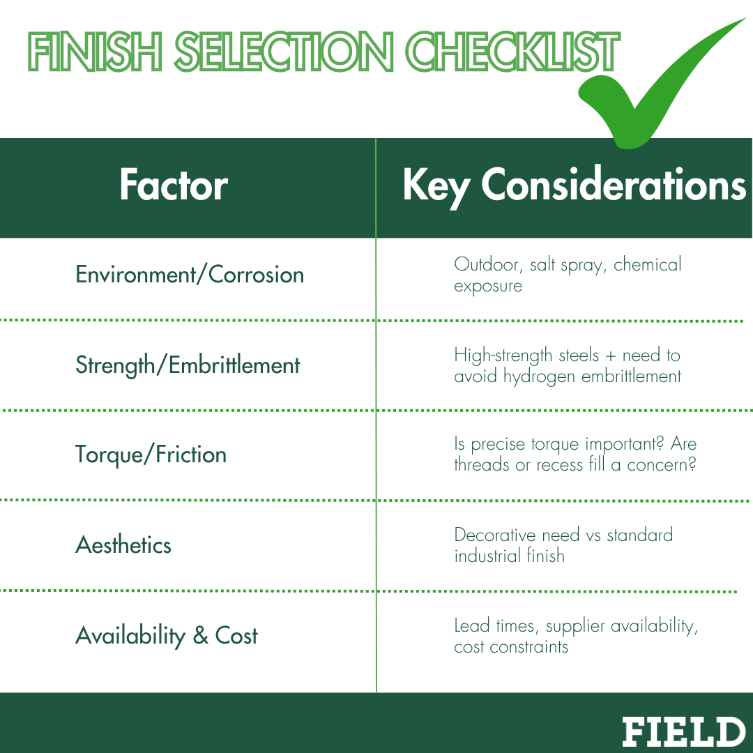 Choosing the Right Fastener Finish: A Guide by your Field Engineers